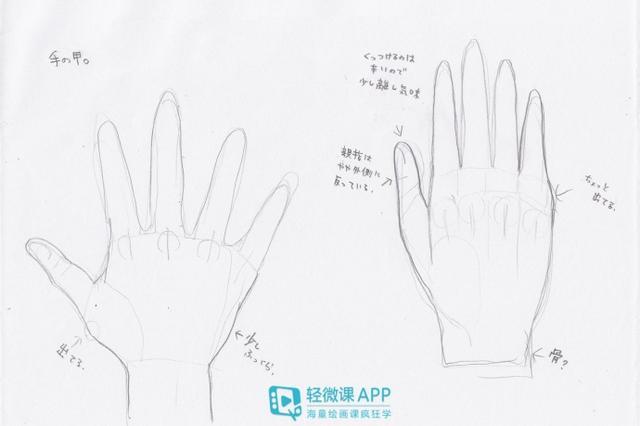 小学生如何变成漫画手图标