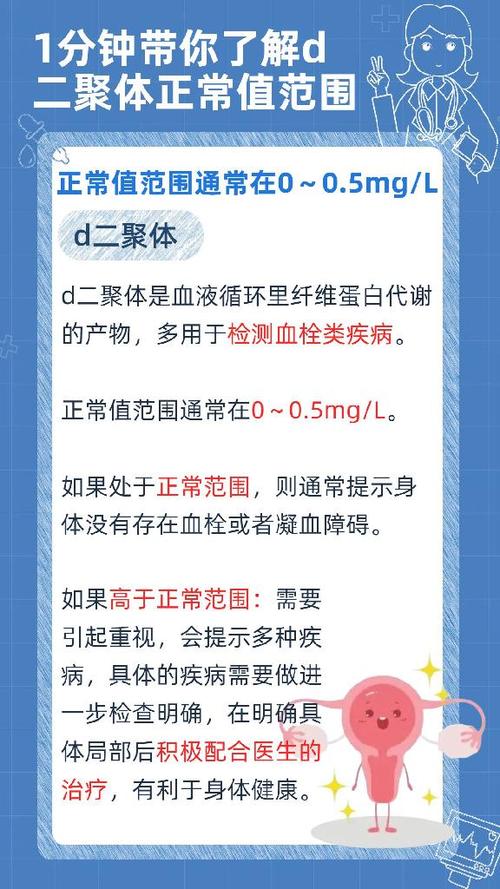 d2聚体正常值及意义图标