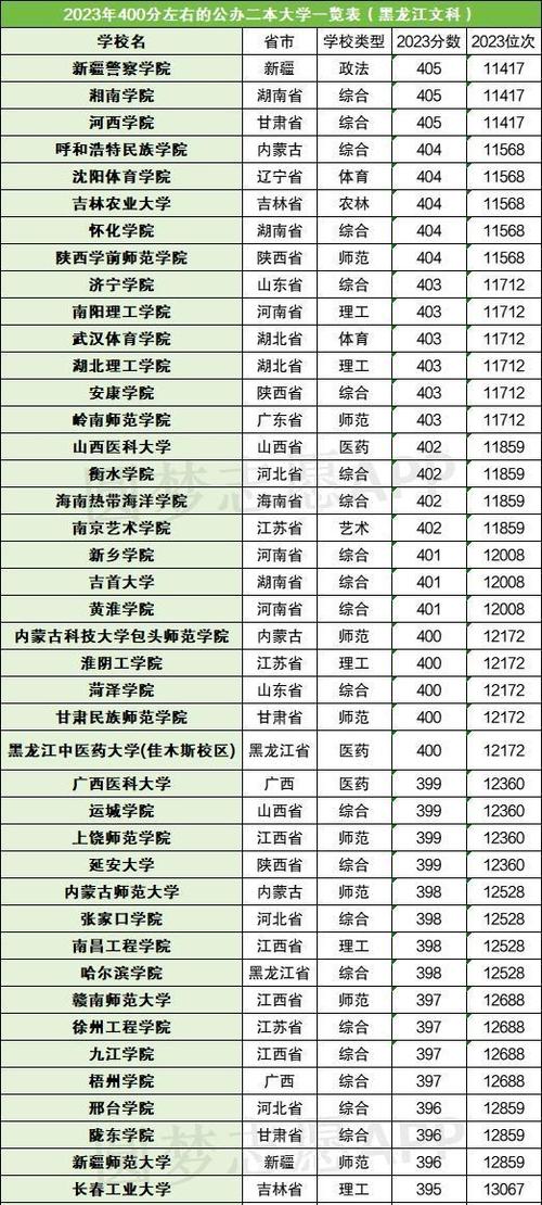 体育生350到400能上哪些本科截图