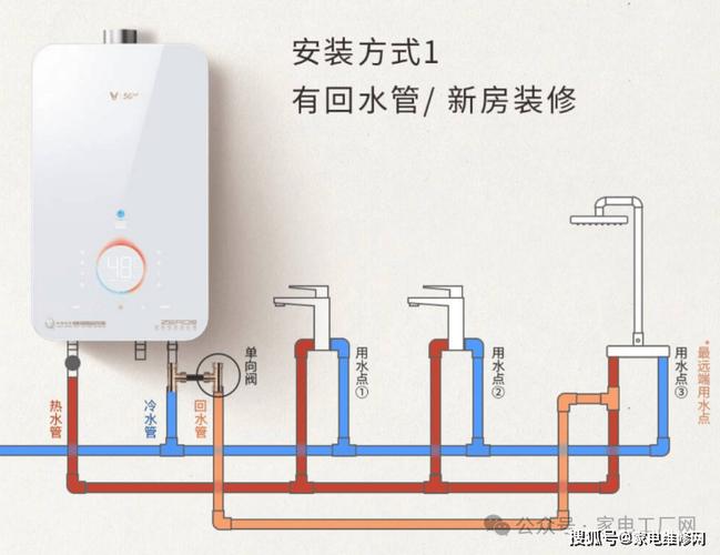零冷水热水器使用步骤图解图标