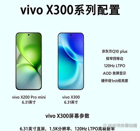 vivox300pro参数配置详细图标