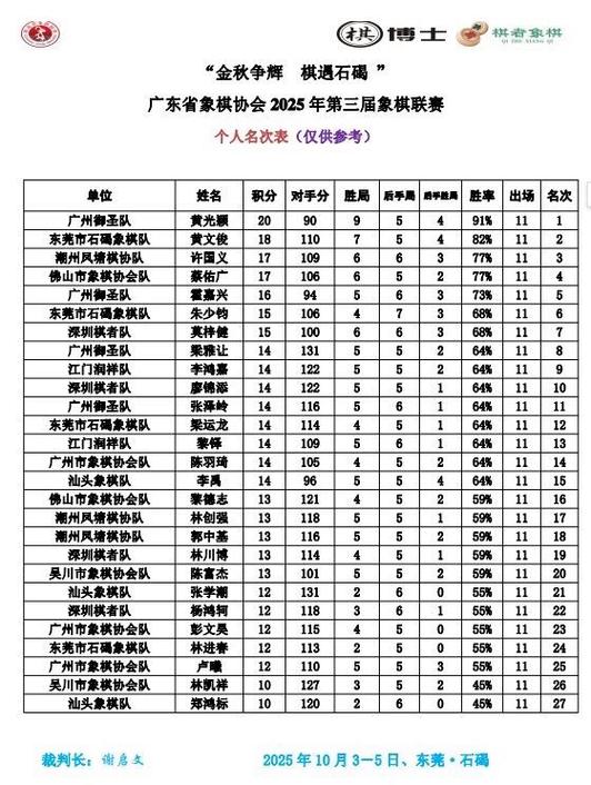 象棋品牌前十名排行榜图标