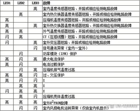 hisense电视指示灯一直红色图标