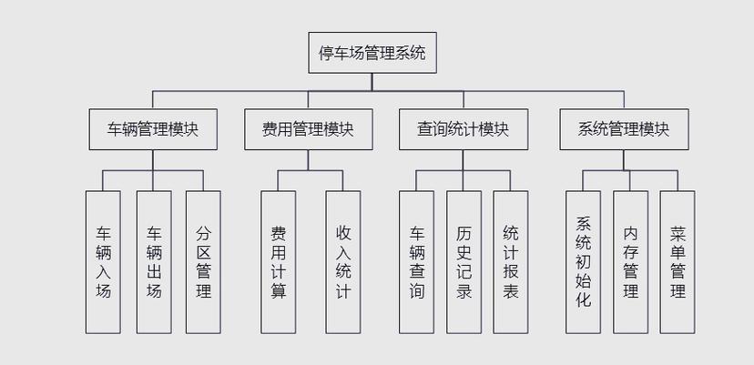 停车场系统保留多久停车记录图标