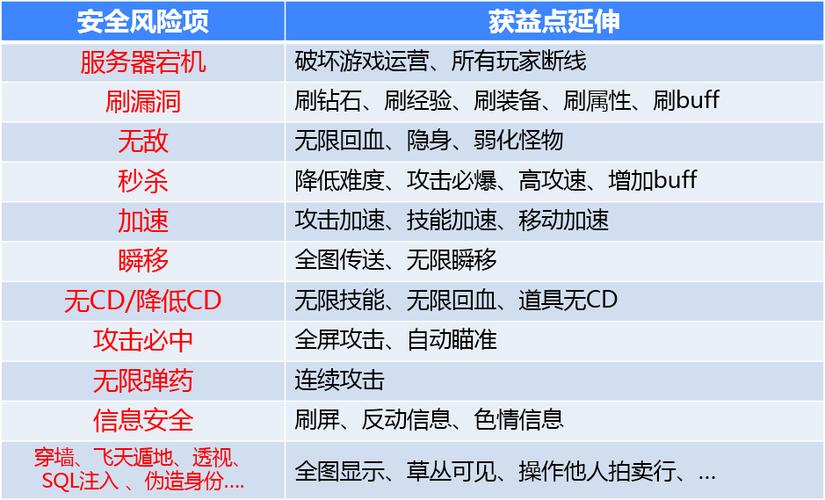 游戏开挂的危害图标