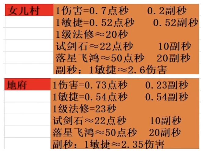 梦幻法修对固伤的影响截图