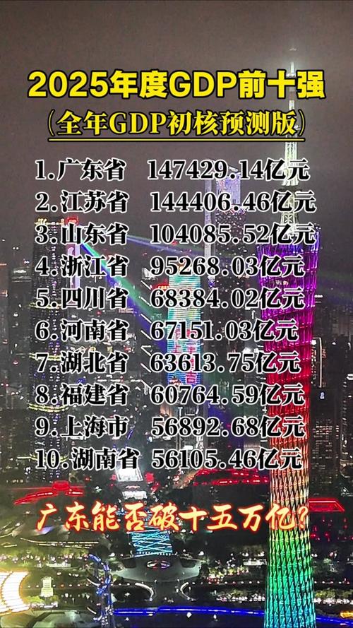 2026年中国人均GDP图标
