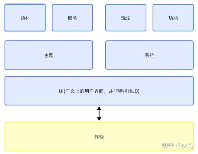 游戏修改框架图标