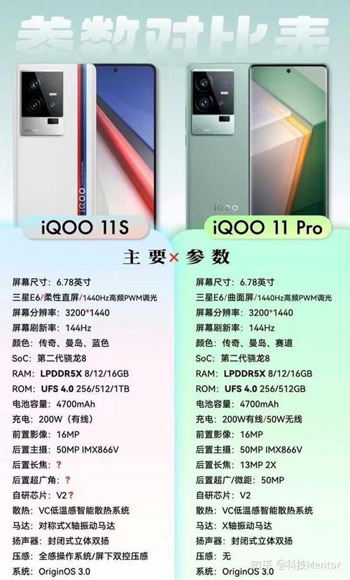 iqoo11s参数图标