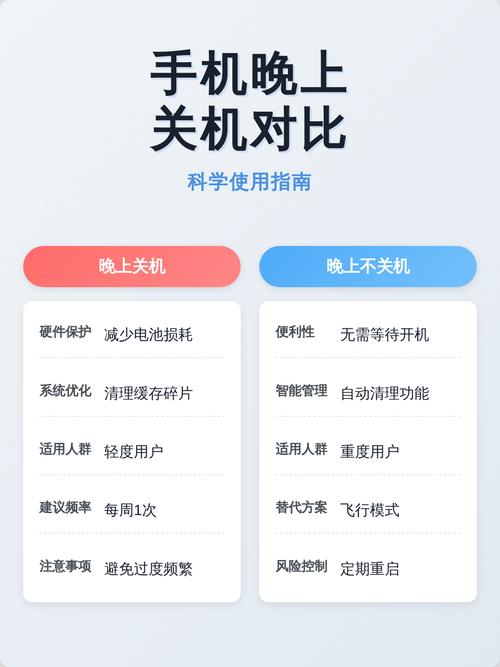 手机关机好还是不好图标