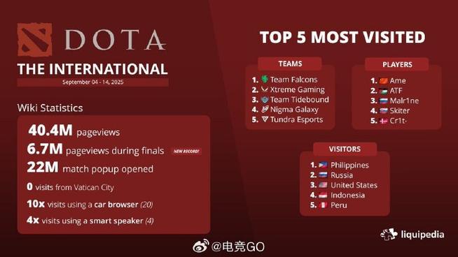 打一局dota2要多少流量图标