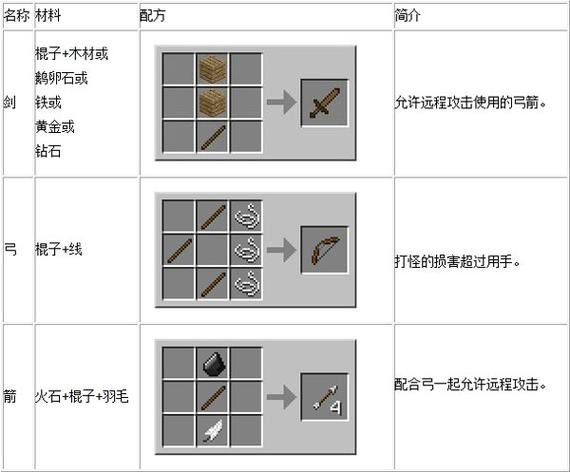 mc无限弓和属性箭图标