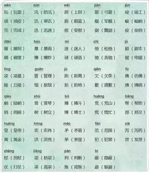 撩的同音字
