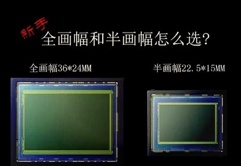 全画幅50mm等于半画幅图标