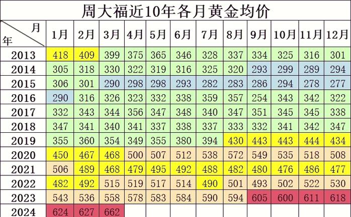 30克金镯子价格表图标