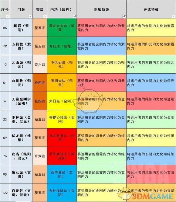 太吾绘卷然山派攻略图标