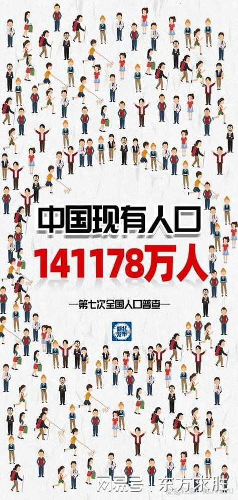 2035后人口有多少亿人图标