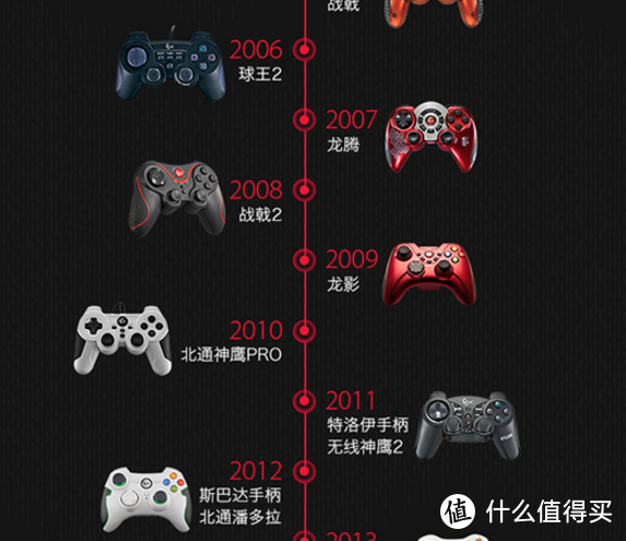 北通蝙蝠3怎么激活图标