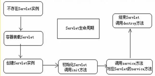 深入浅出servlet截图