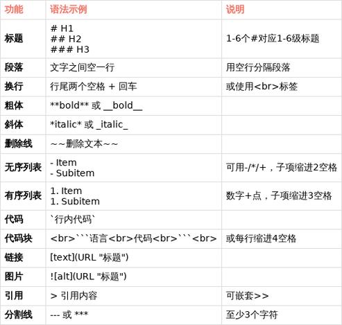 markdown语法大全截图
