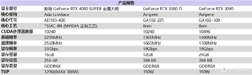 手机cpu怎么看性能参数图标
