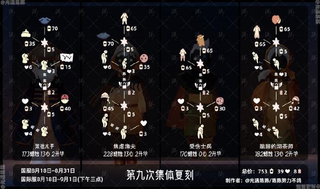 光遇复刻最新时间图标