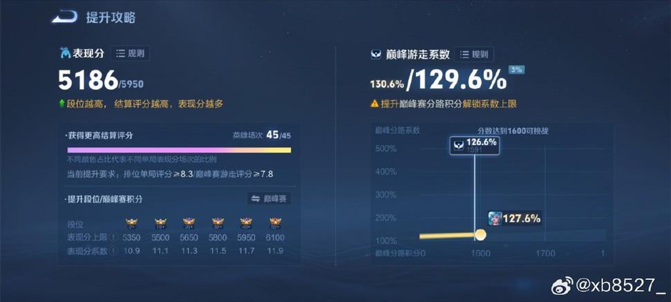 王者金牌怎么计算截图