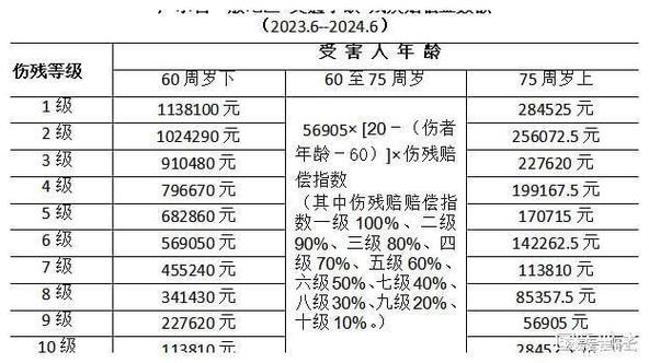 安全事故死亡赔偿170万截图