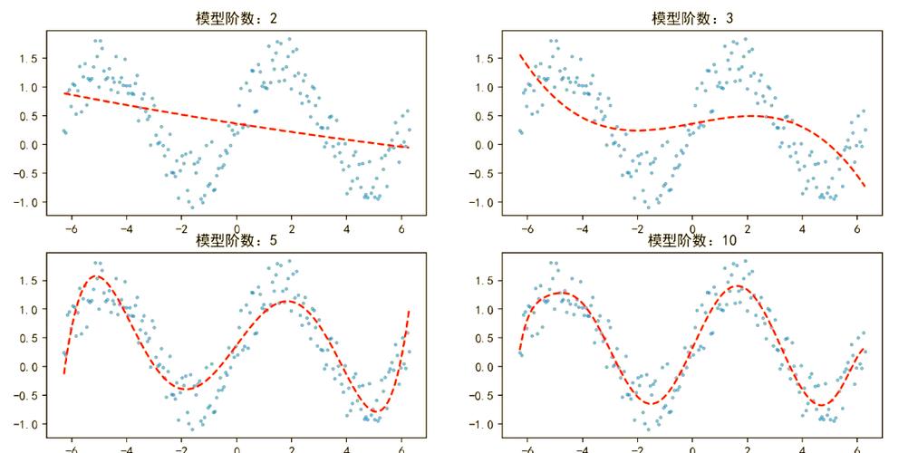 经典回归分析图标
