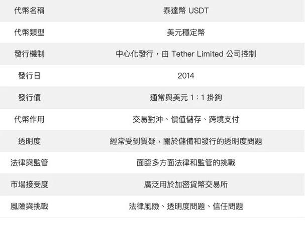 币团里的BTusdt币发行价图标