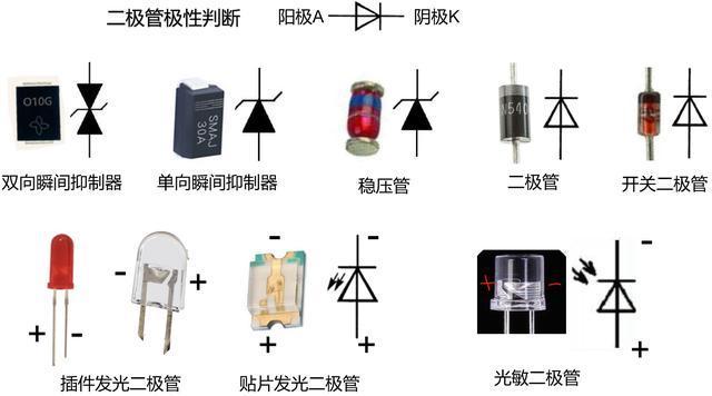 tvs二极管怎么判断好坏截图