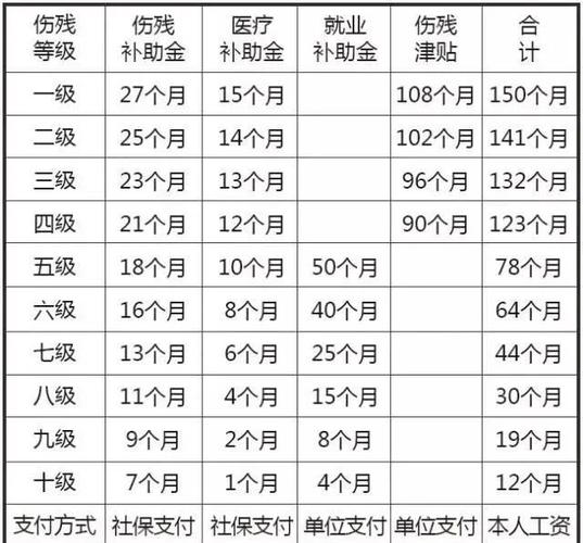 商业险赔偿标准一览表截图