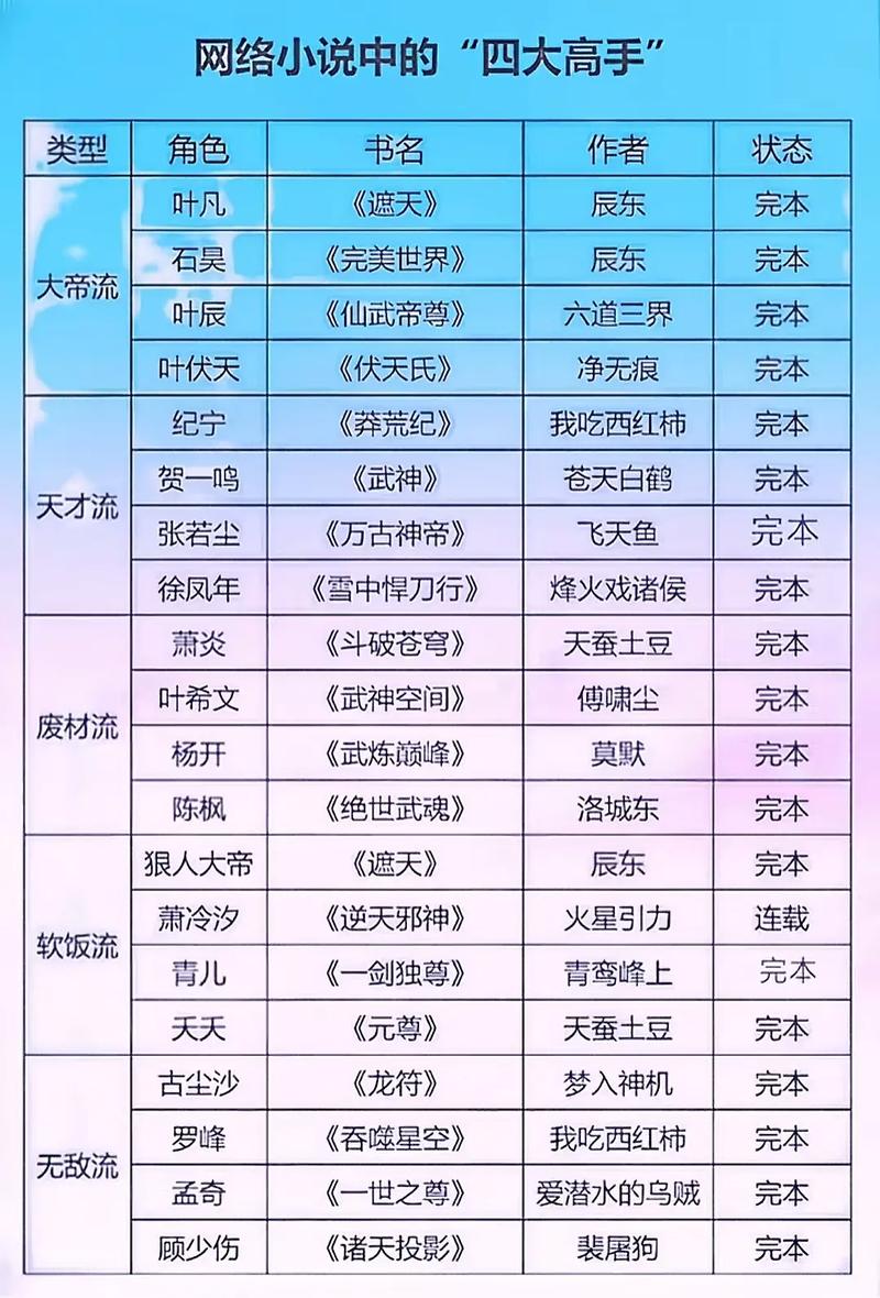 小说网站排名前十名截图