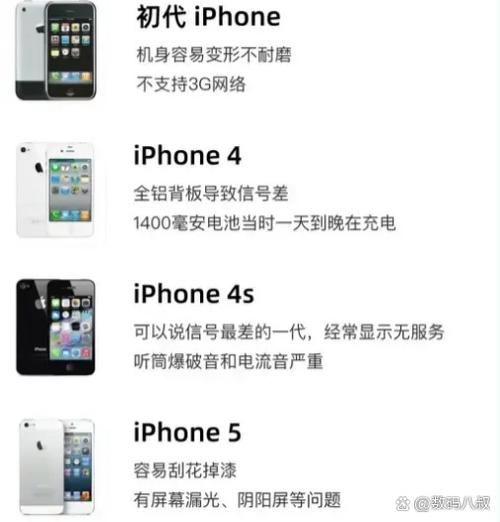 苹果手机的优点和缺点图标