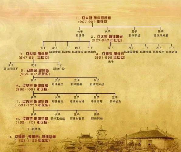 辽国历史简介图标