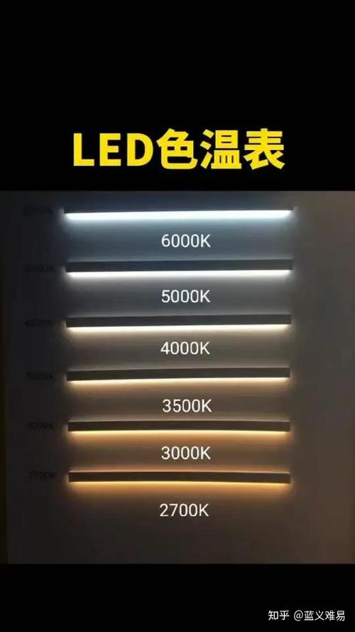 灯带有几种颜色