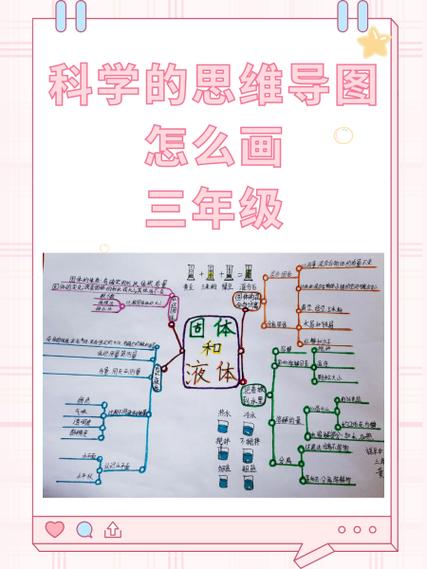 科学七年级下册第一二单元思维导图图标