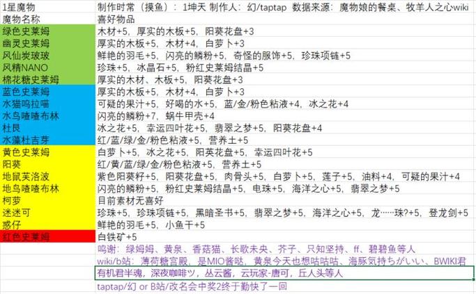 好感等级的作用图标