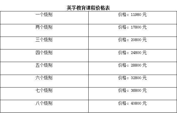 英孚成人英语收费价目表图标