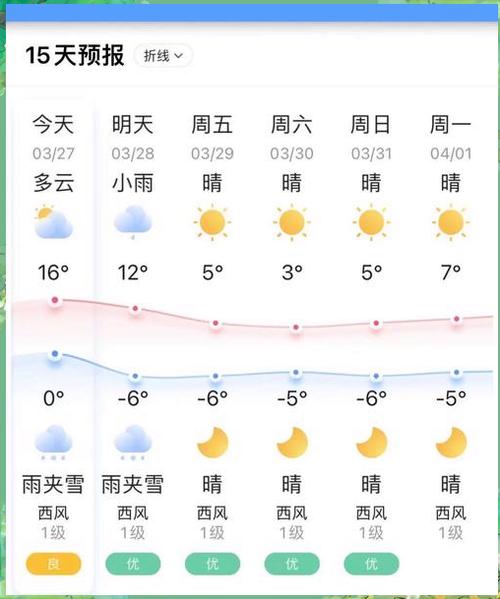 365天天气预报图标