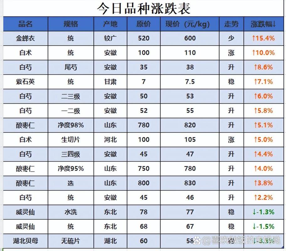 x7价格图标