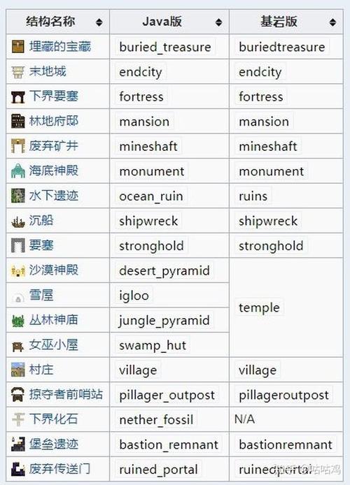 locate指令找沼泽图标