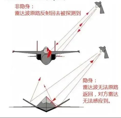 攻击-11雷达反射面积多小截图