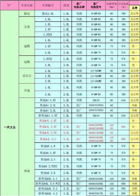 aa1.5v是几号电池图标