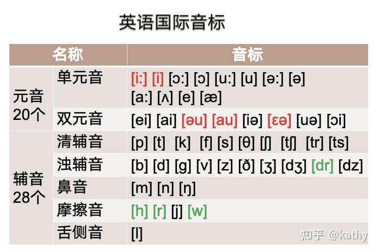 英语音标在线视频图标