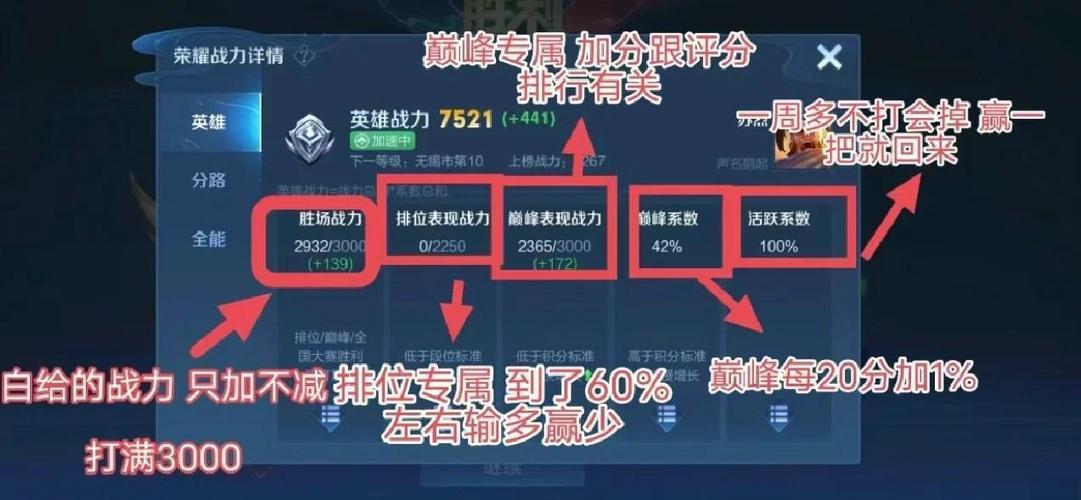cfm职业排位和自由排位的区别图标