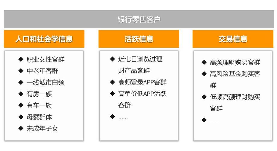银行如何做好零售业务截图