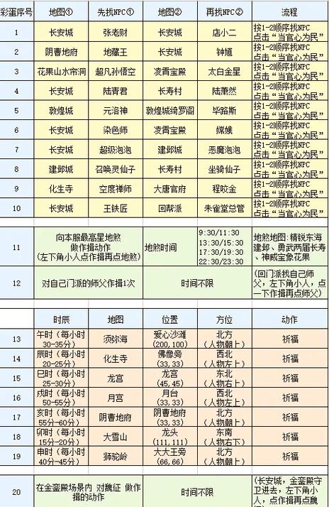 完美50个隐藏任务详解图标