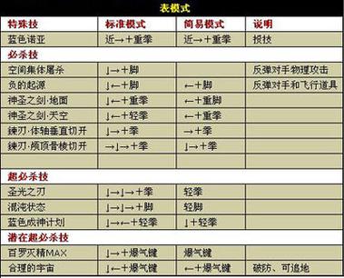 怒之铁拳4出招表图标