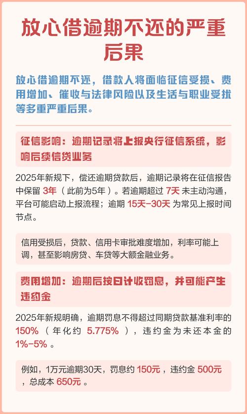 如果放心借逾期还不上咋办图标